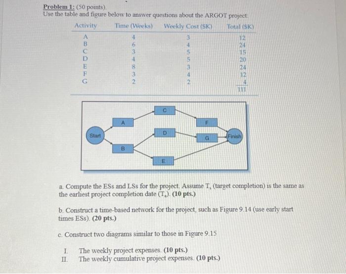Solved Problem 1: (50 points). Use the table and figure | Chegg.com