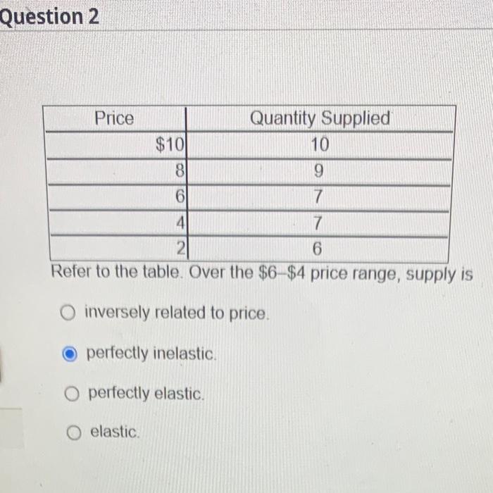 Solved Question 2 Price Quantity Supplied $100 10 8 9 61 7 | Chegg.com