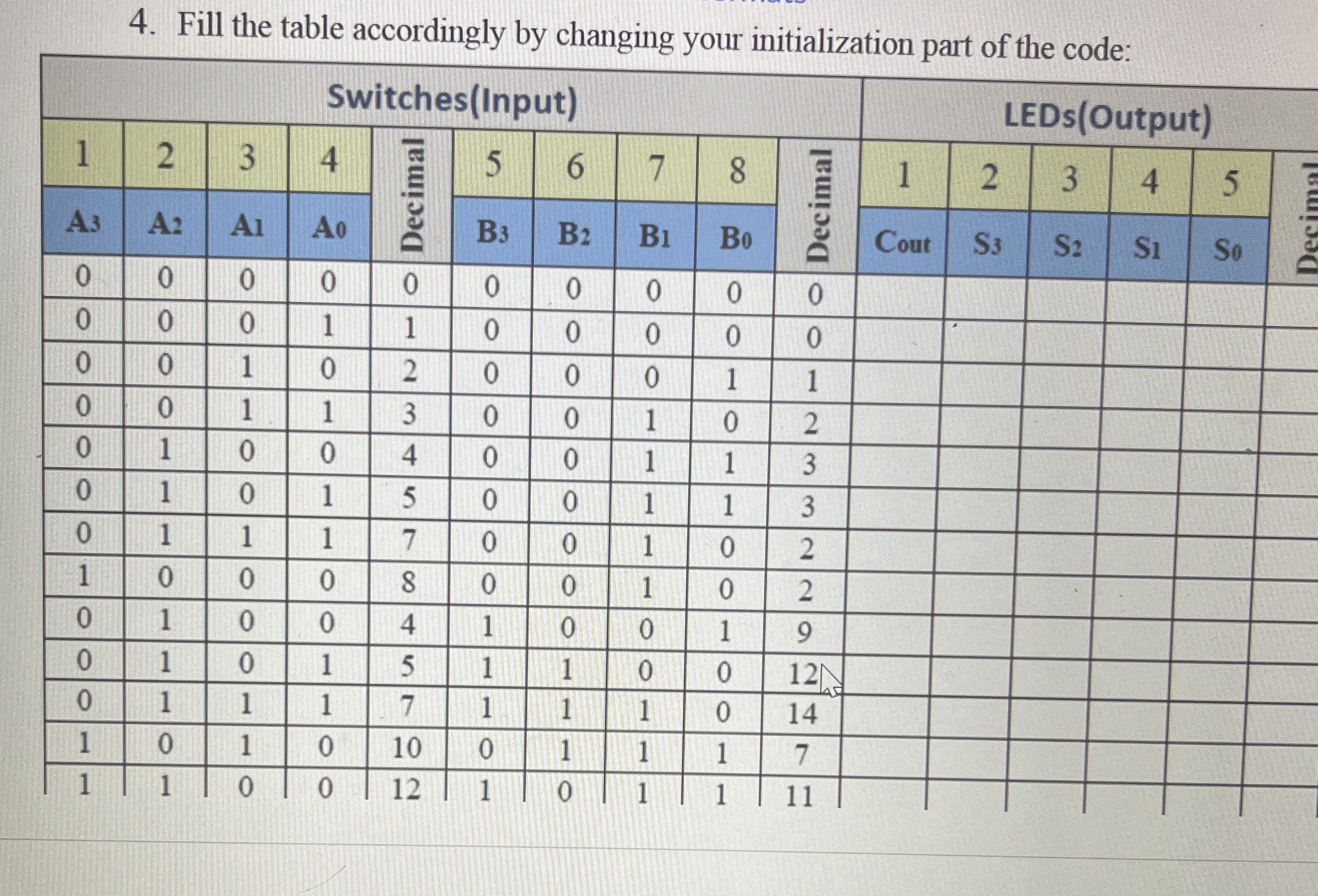 Solved Fill the table accordingly by changing your | Chegg.com