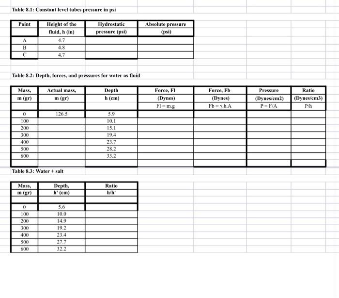 Solved Hydrostatic pressure Objective: Calculate the | Chegg.com
