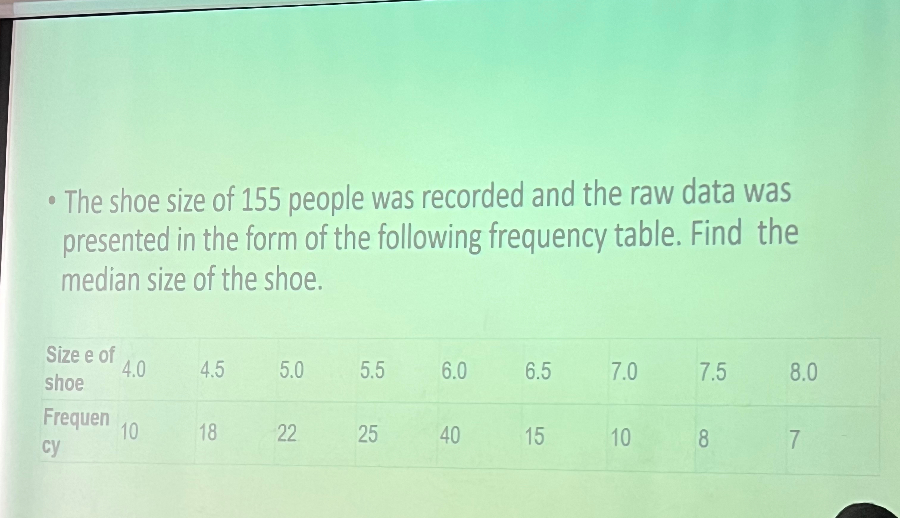 Solved The shoe size of 155 ﻿people was recorded and the raw | Chegg.com