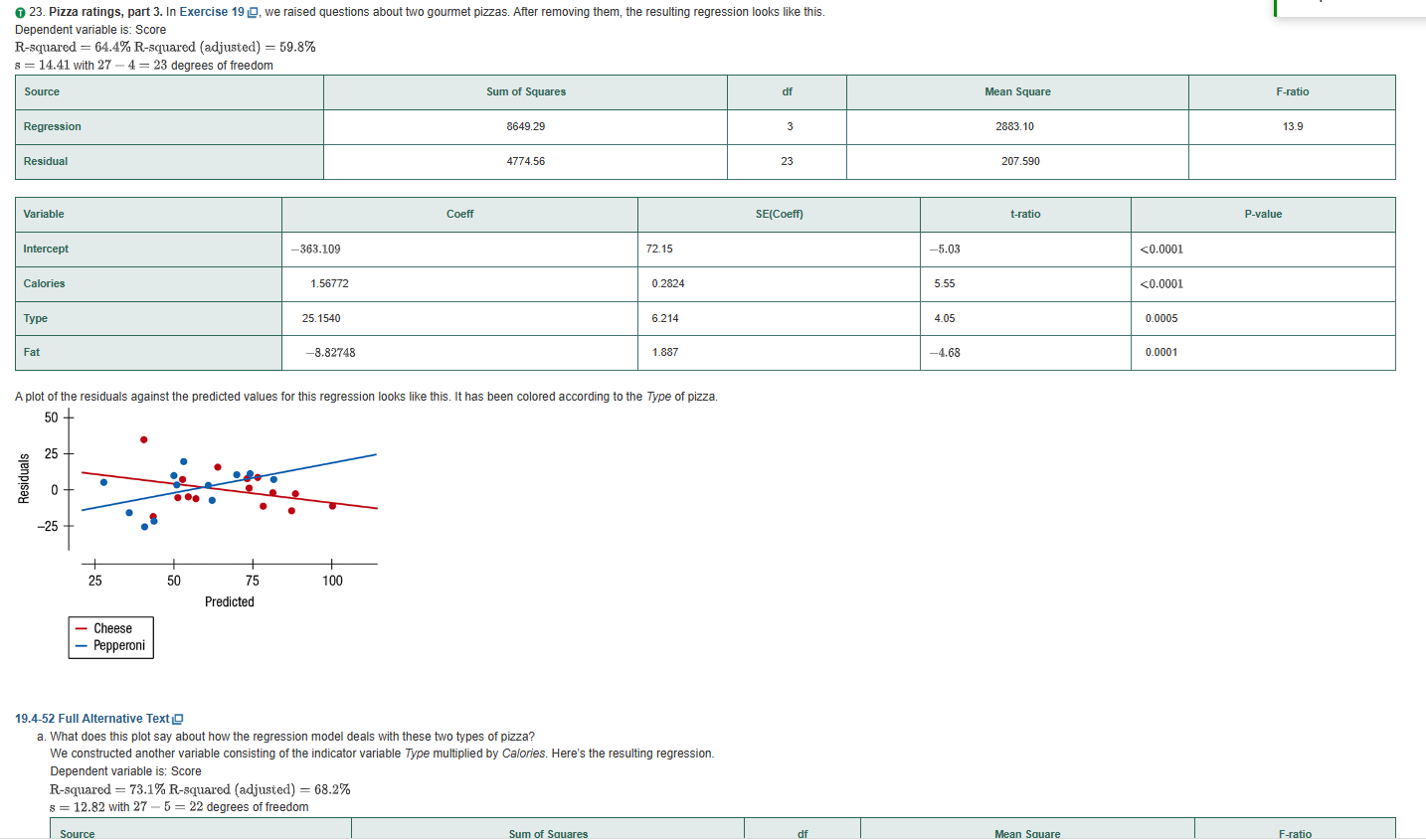 Solved (1) 23. ﻿Pizza ratings, part 3. In ﻿Exercise 19 , we | Chegg.com