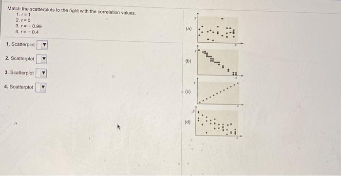Solved Match the scatterplots to the right with the | Chegg.com