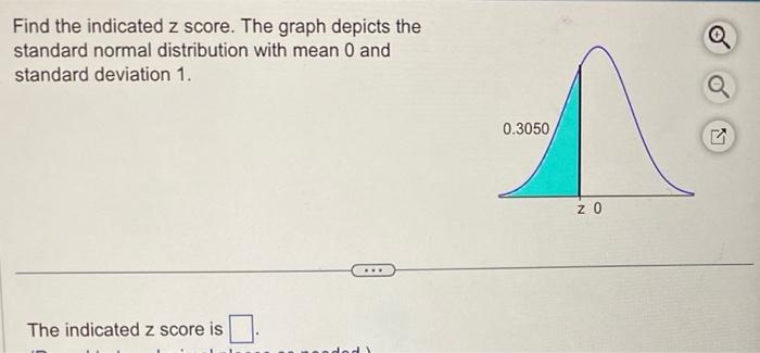 Solved Find the indicated z score. The graph depicts the | Chegg.com