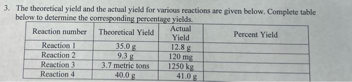 Solved The theoretical yield and the actual yield for | Chegg.com