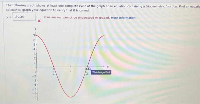 Solved The following graph shows at least one complete cycle | Chegg.com
