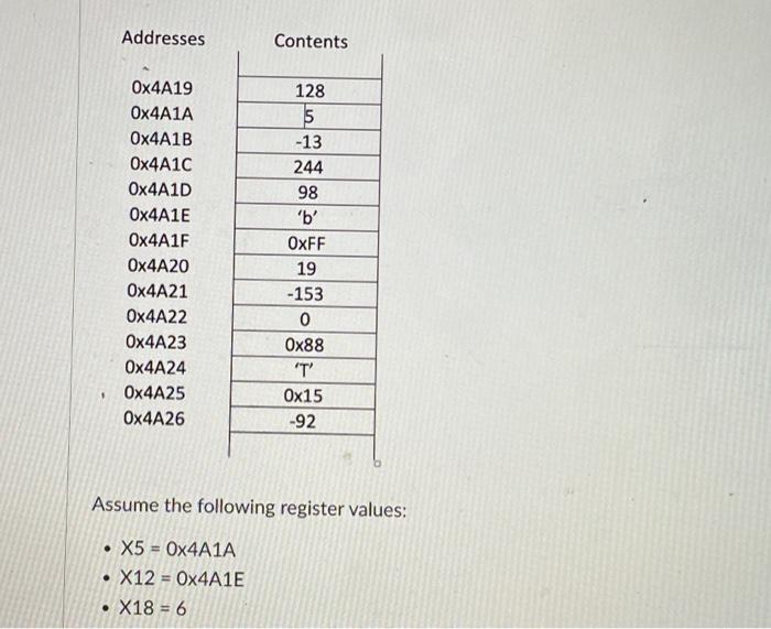 Solved Shown is the portion of the datapath related to | Chegg.com