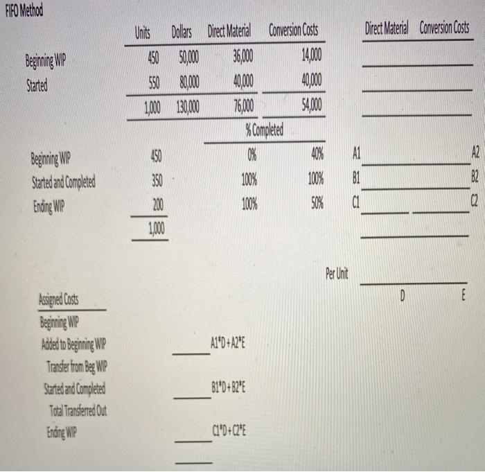Solved FIFO Method Direct Material Conversion Costs | Chegg.com