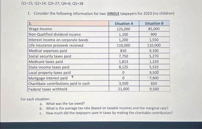 Solved Q1=15;Q2=14;Q3=27;Q4=6;Q5=38 1. Consider the | Chegg.com