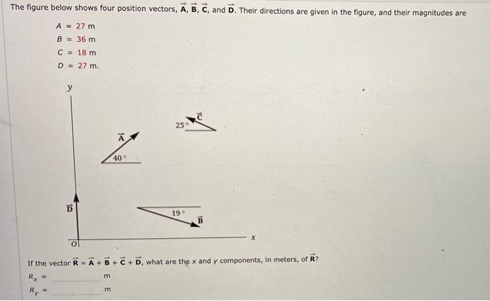 Solved The figure below shows four position vectors, A, B, | Chegg.com