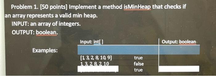 Solved Problem 1. (50 points) Implement a method isMin Heap | Chegg.com