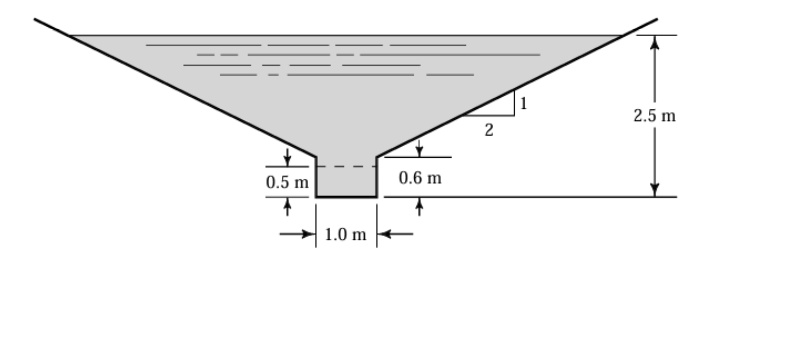 Solved Un canal de drenaje pluvial, en una ciudad donde | Chegg.com