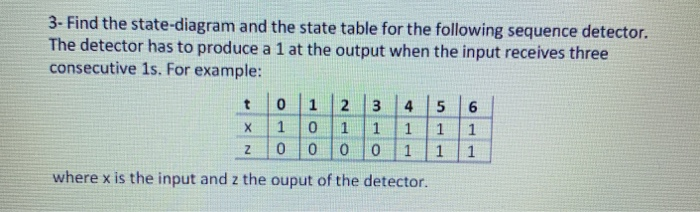 Solved 3- Find the state-diagram and the state table for the | Chegg.com