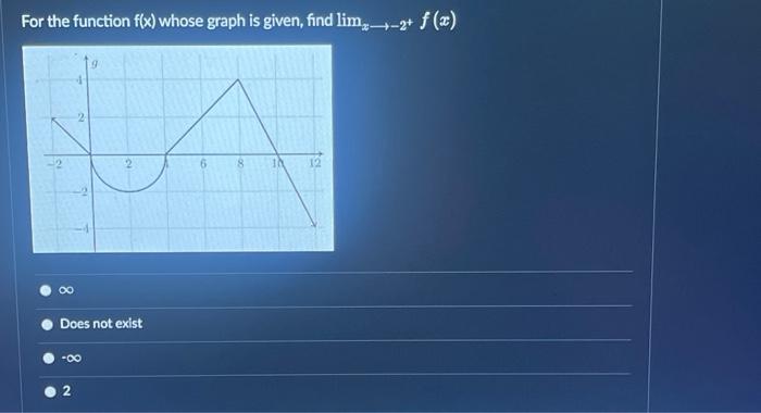 Solved For the function f(x) whose graph is given, find | Chegg.com