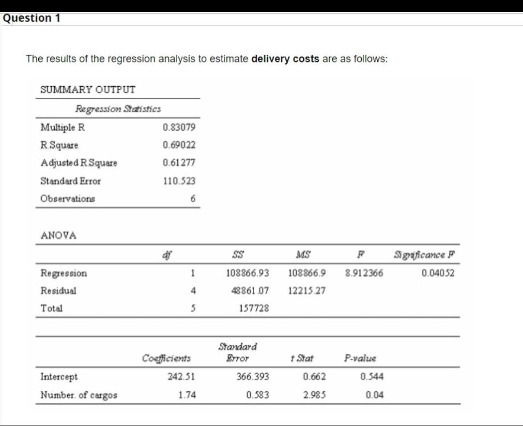 Solved The results of the regression analysis to estimate | Chegg.com