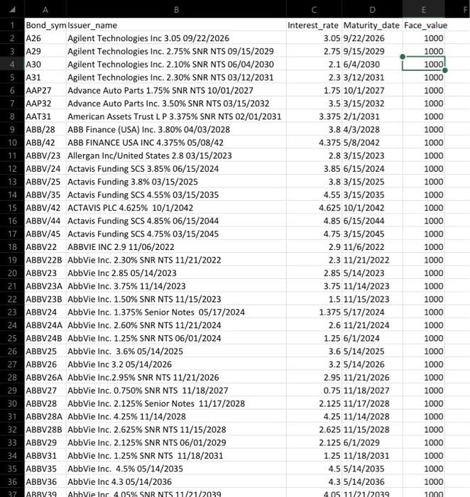The excel file contains more than 9,000 bonds with | Chegg.com