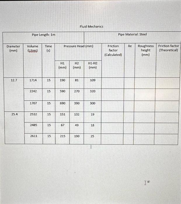 Solved Fluid Mechanics Pipe Material: Steel | Chegg.com