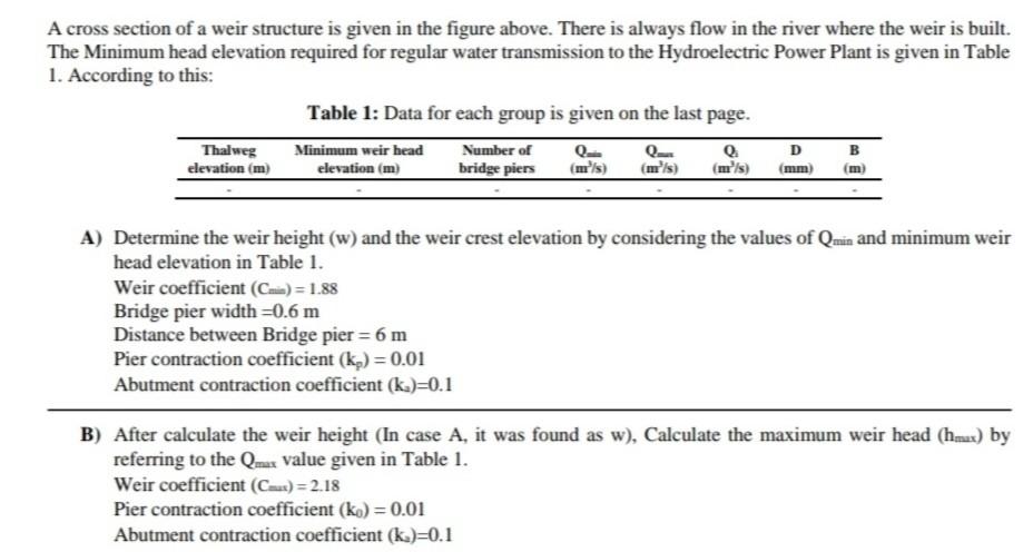 1 a hz w shi A B A cross section of a weir | Chegg.com