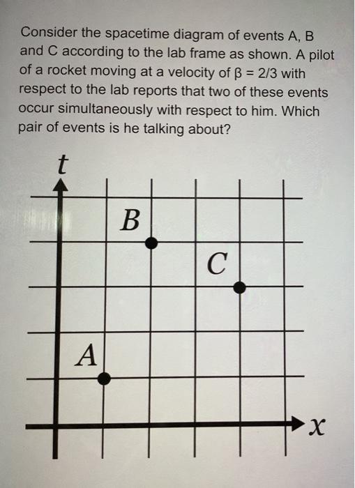 Solved Consider the spacetime diagram of events A, B and C | Chegg.com