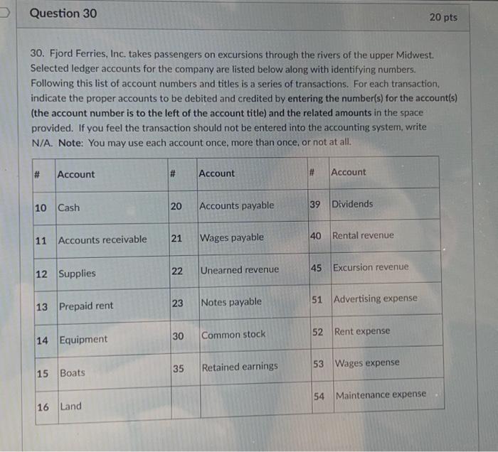 Solved 1. Copy and paste the transaction table (by | Chegg.com