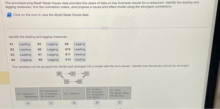 Solved Reference The accompanying Myatt Steak House data | Chegg.com