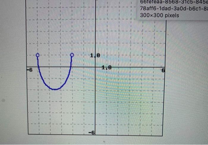 Solved Problem 3. (1 point) The function f(x) = V3x - x2 is | Chegg.com