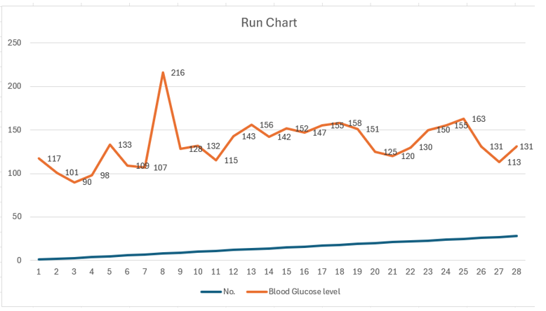 Solved by an EXPERT Provide your analysis based on the above three ...