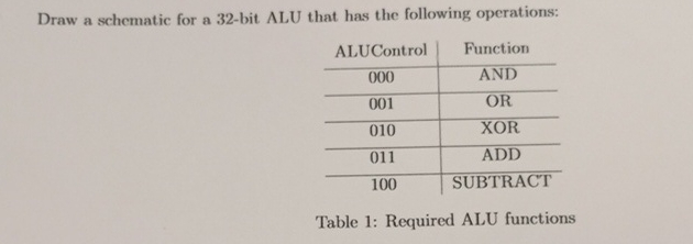 Draw a schematic for a 32-bit ALU that has the | Chegg.com