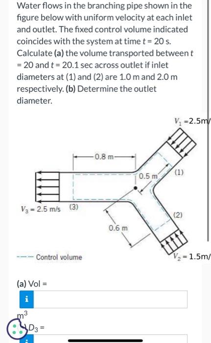 Solved Water flows in the branching pipe shown in the figure | Chegg.com
