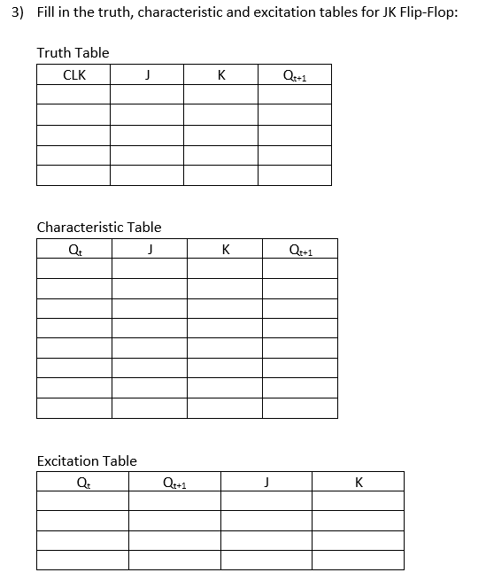 Solved Fill in the truth, characteristic and excitation | Chegg.com