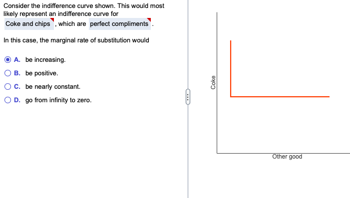 Solved Consider the indifference curve shown. This would | Chegg.com