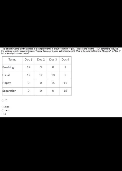Solved This table shows the raw frequencies of a sample of | Chegg.com