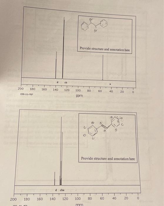 Solved Provide structure and annotation bere | Chegg.com