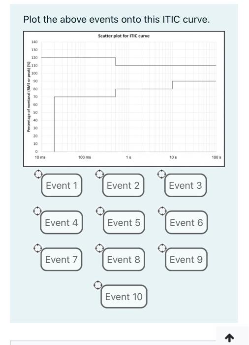 Solved Plot the above events onto this ITIC curve. Scatter | Chegg.com