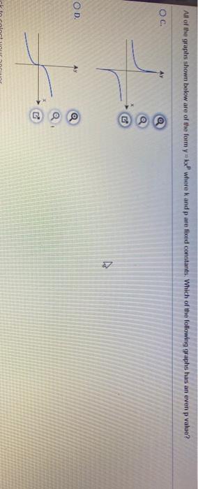 Solved All of the graphs shown below are of the form y=kx | Chegg.com