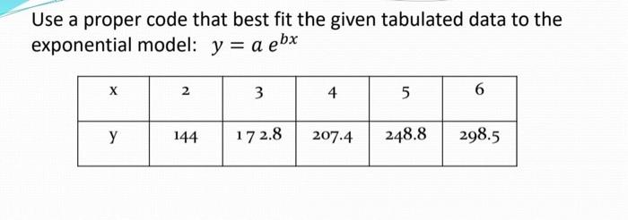 Solved on matlab1.we need to linierize this model then use | Chegg.com