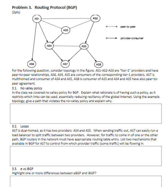 Solved Problem 3. ﻿Routing Protocol (BGP)(2pts)For the | Chegg.com