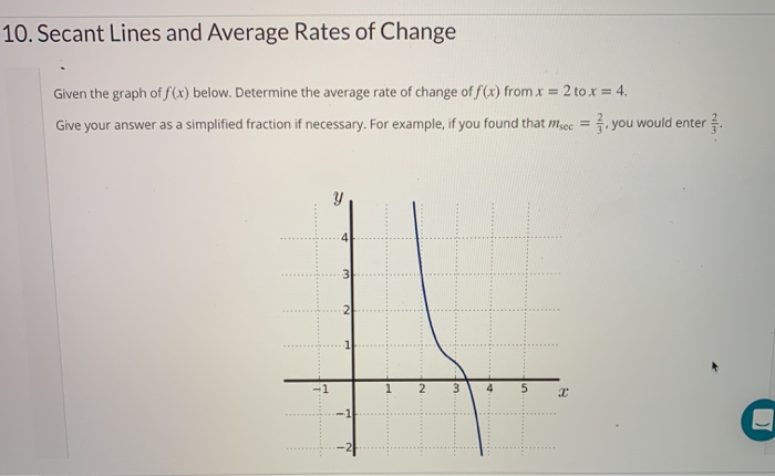 Solved 10. Secant Lines and Average Rates of Change Given | Chegg.com
