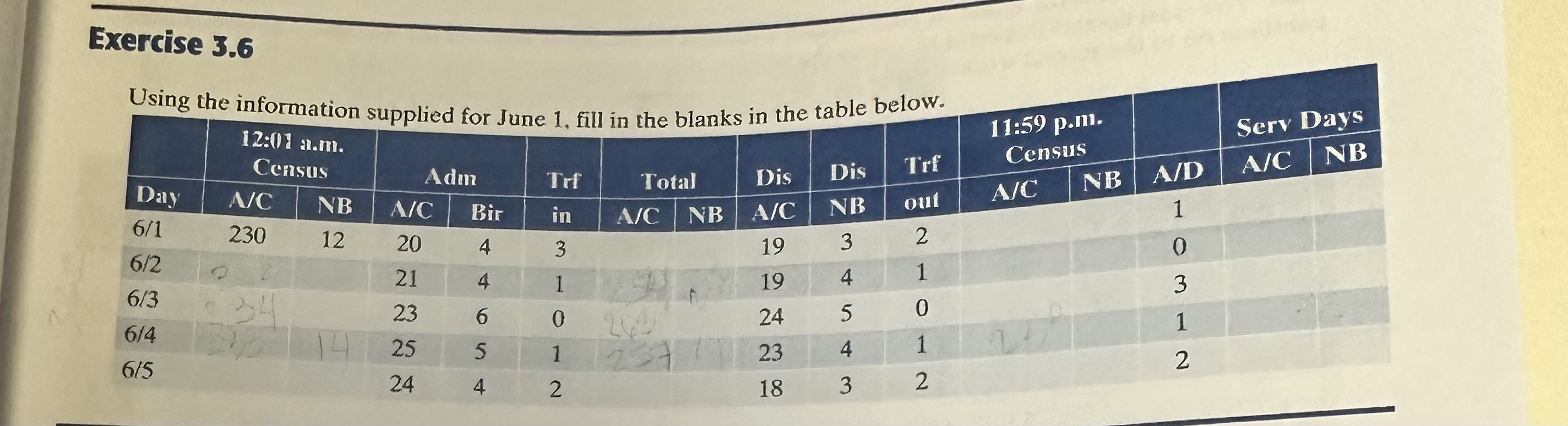 Solved Exercise 3.6Using the information supplied for June | Chegg.com