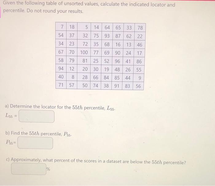 Solved Given the following table of unsorted values, | Chegg.com