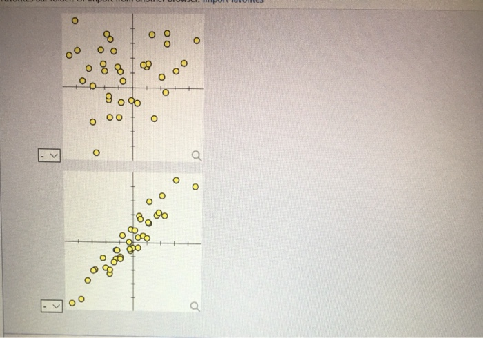 Solved Match each scatterplot shown below with one of the | Chegg.com