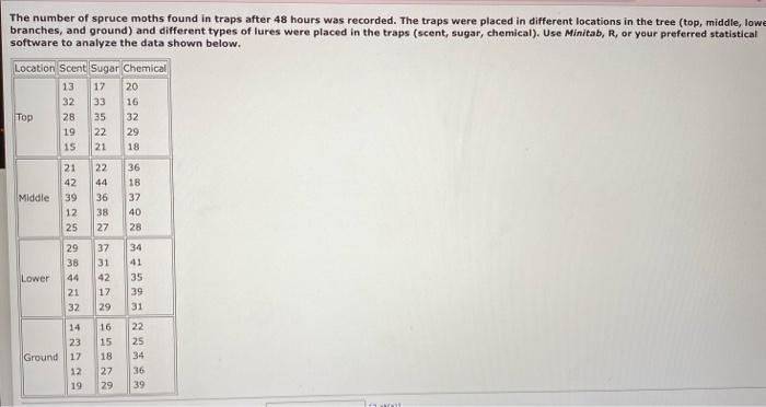 Solved The number of spruce moths found in traps after 48 | Chegg.com