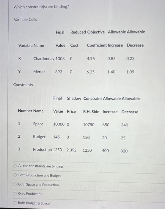 Solved Which constraint(s) are binding? Variable Cells Final | Chegg.com