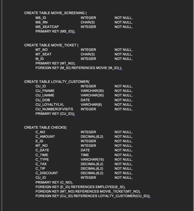 SQL homeworkstatement requirement:1. TRIGGER. add a | Chegg.com