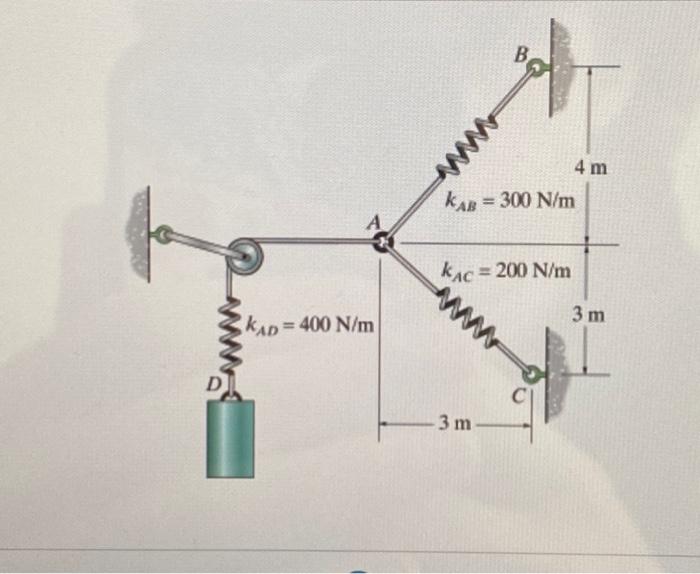 Solved Determine the stretch of each spring for equilibrium | Chegg.com