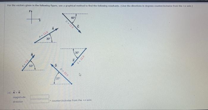 Solved For the vectors given in the following figure, use a | Chegg.com
