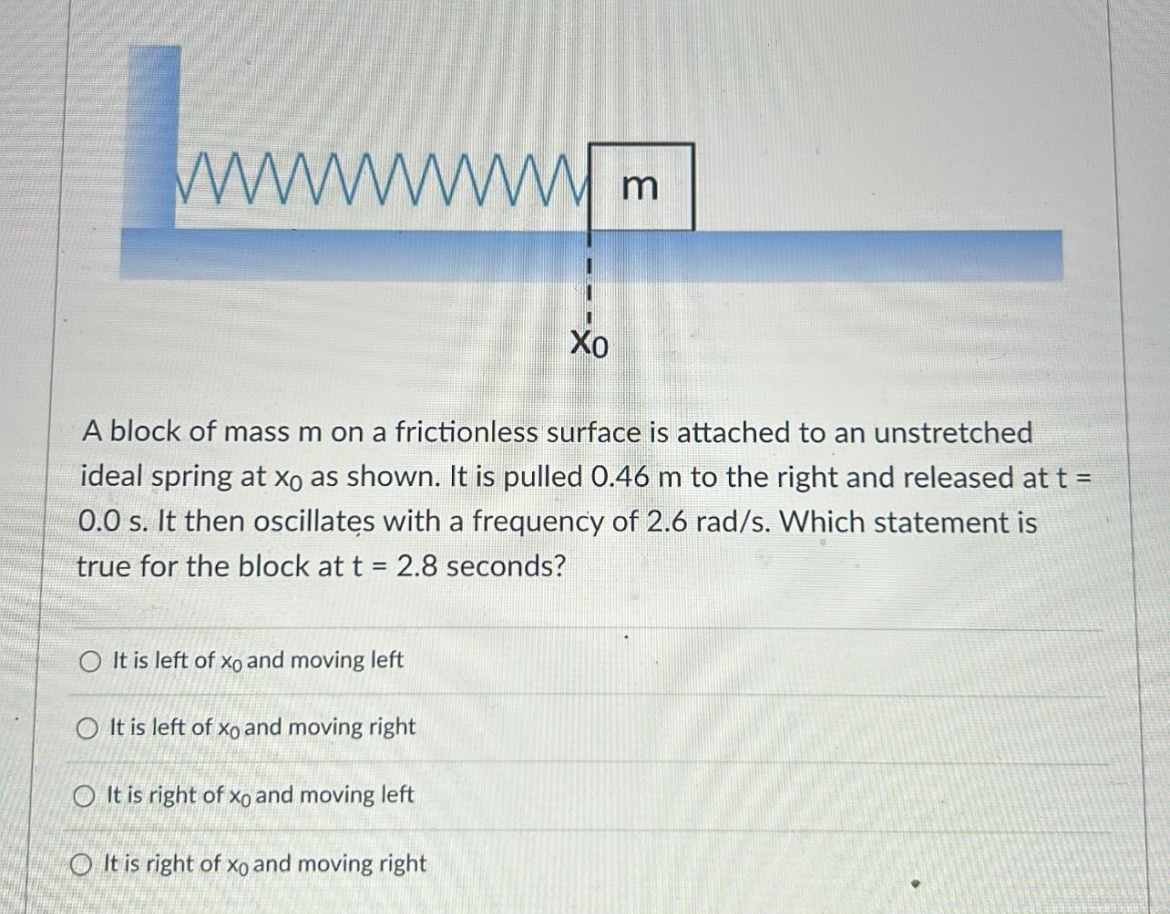 Solved A block of mass m ﻿on a frictionless surface is | Chegg.com