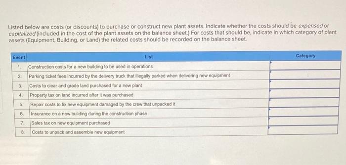 Solved Listed below are costs (or discounts) to purchase or | Chegg.com