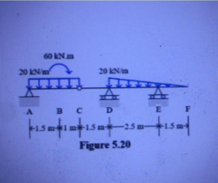 Solved 6.2. Use graphical method to draw SFD and BMD for the | Chegg.com