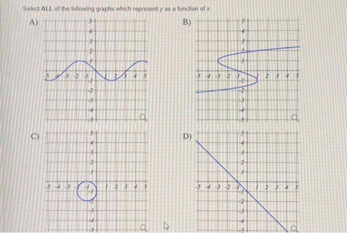 Solved Select ALL of the following graphs which represent y | Chegg.com